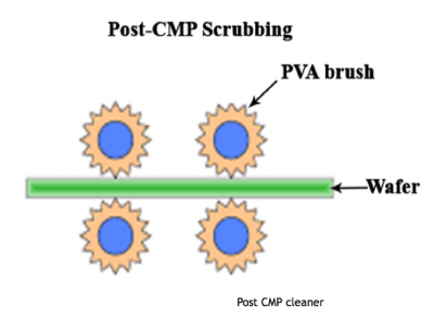 Post CMP Cleaners - Solexir